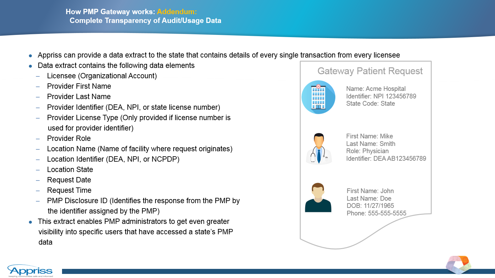 Appriss PDMP - What information is used?
