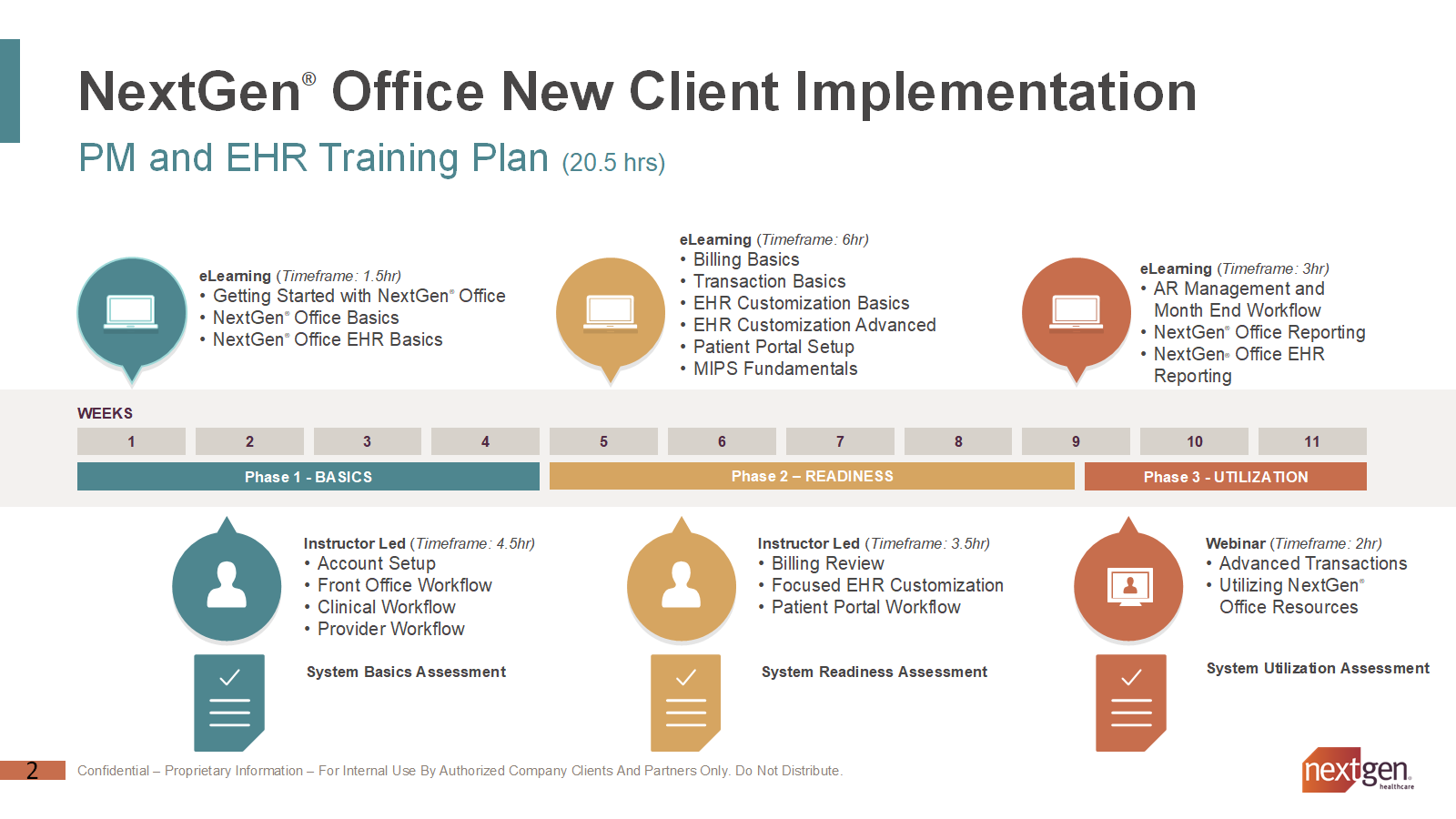 Training: NextGen Office Full System Training Plan